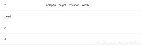 小程序开发之组件rich Text（富文本） Csdn博客