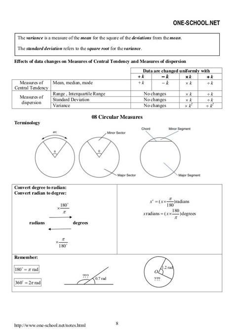 Additional Mathematics Form 4 Formula