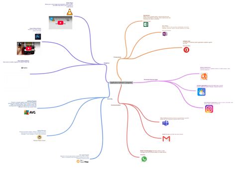 Application Software Categories Coggle Diagram