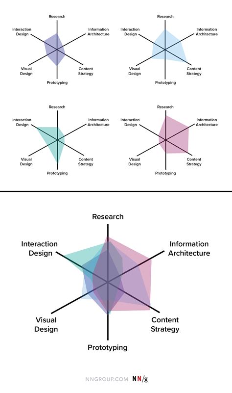 Skill Mapping Template