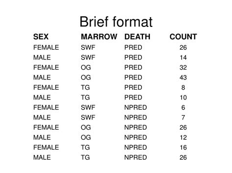 Ppt The Analysis Of Categorical Data Powerpoint Presentation Free