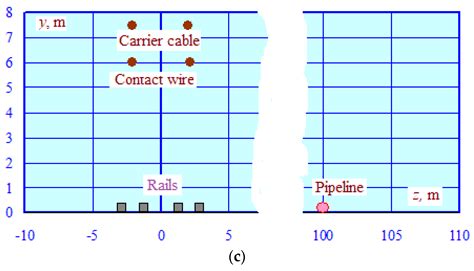 Modeling The Effects Of Electromagnetic Interference From Multi Wire Traction Networks On Pipelines