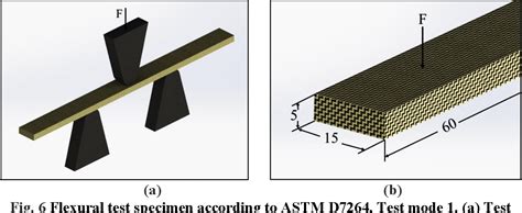 Figure 1 From Fiber Reinforced Polymer Matrix Composites For Orthopaedic Implants Semantic Scholar