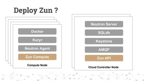 How To Integrate Kubernetes In Openstack You Need To Know These Project Ppt