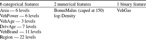 The Use Of Autoencoders For Training Neural Networks With Mixed