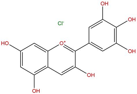 Delphinidin Biorlab