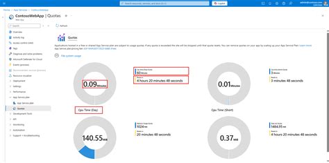 Azure App Service Quotas And Metrics Azure App Service Microsoft Learn