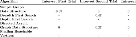 similarity ratios of the ast of copilot s suggestions on elementary