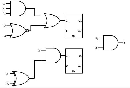 Solved For The Sequential Shown In The Figure In Problem Chegg