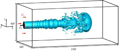 Colour Online The 3 D Computational Domain Download Scientific Diagram