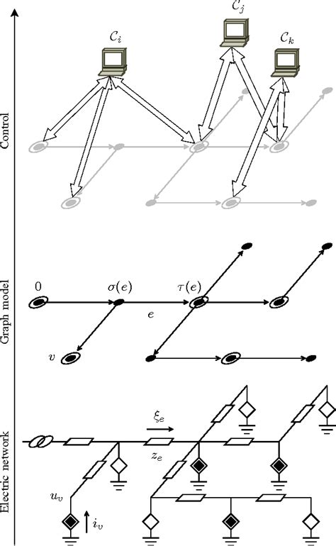 Figure 1 From A Distributed Control Strategy For Reactive Power Compensation In Smart Microgrids