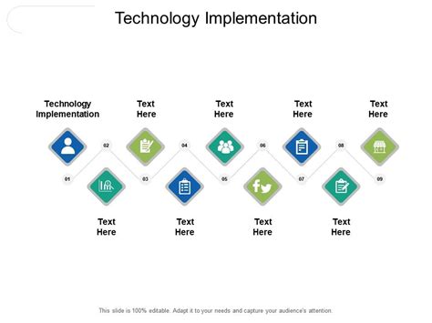 Technology Implementation Ppt Powerpoint Presentation Styles Guide Cpb PowerPoint Slides