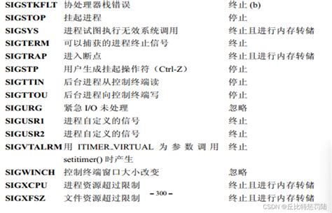 嵌入式 Linux进程间的通信 信号signal通知进程事件 Csdn博客