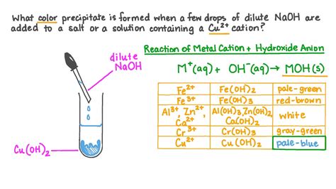 Naoh Reaction