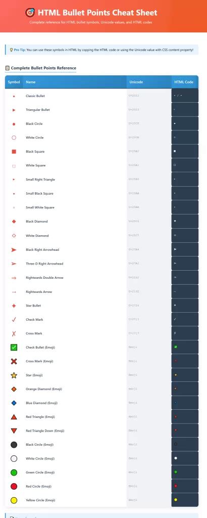 Html Bullet Points In 2025 • 7 Proven Ways To Add Style And Customize Your Lists Kaashiv