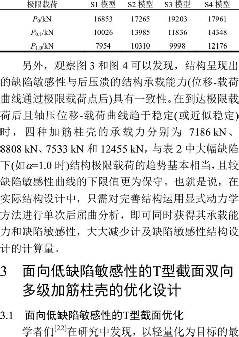 Collapse Loads Of Four Stiffened Shells Download Table