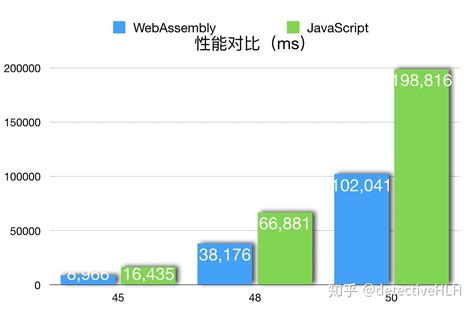 WebAssembly完全入门了解wasm的前世今身 知乎