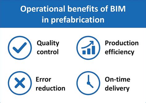 Bim For Prefabrication Comprehensive Guide To Efficiency Quality And Control Biblus