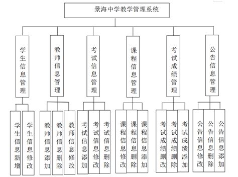 基于java景海中学教学管理系统设计实现源码lw部署文档讲解等中学校园管理appjava项目 Csdn博客