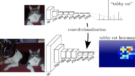 figure 1 from a survey of deep semantic segmentation on computed