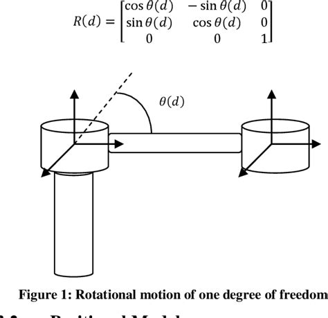 Figure 1 From Implementation Of Generic Multi Purpose Robotic Arm Semantic Scholar