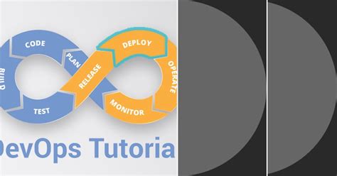 List Devops Learning Series Curated By Girish Gupta Medium