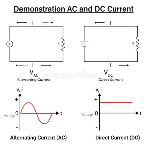 Demonstration Of Ac And Dc Voltage Current Stock Vector Illustration