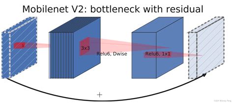 第八章 MobileNetv3网络详解