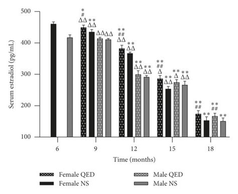 Qinge Decoction Can Affect Serum Leptin Leptin Receptor And Bone