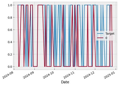 machinelearning datascience financialanalysis python randomforest