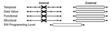9 Interface Model Classification Pursuant To Vsi99 P 22