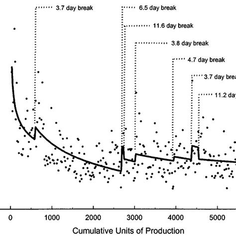 Eight Learning Episodes Fitted With Wright S Model Download Scientific Diagram