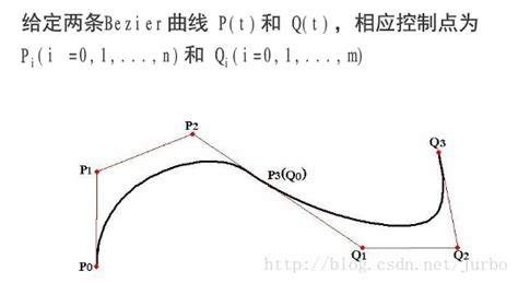 计算机图形学 学习笔记（十）：曲线曲面（二）：bezier 曲线与曲面bezier曲面 Csdn博客