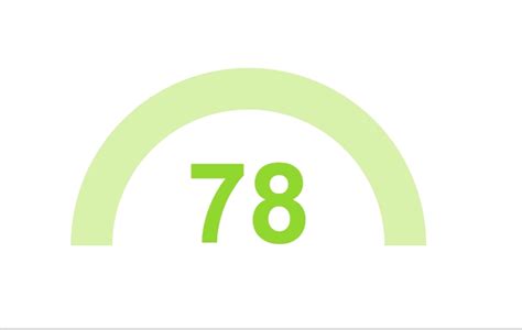 Creating An Animated Gauge Chart With Vanilla Javascript Workshub