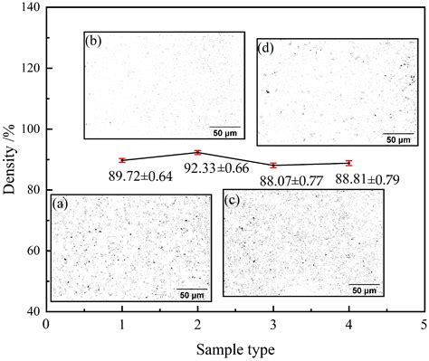 Metals Free Full Text Effect Of Wc Content On Microstructure And Element Diffusion Of Nano