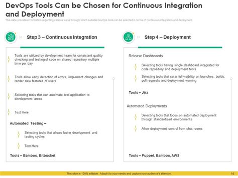 Steps To Choose Right Devops Tools It Powerpoint Presentation Slides Presentation Graphics