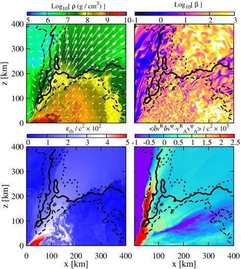 Profile Of The Rest Mass Density Left Top The Plasma Download