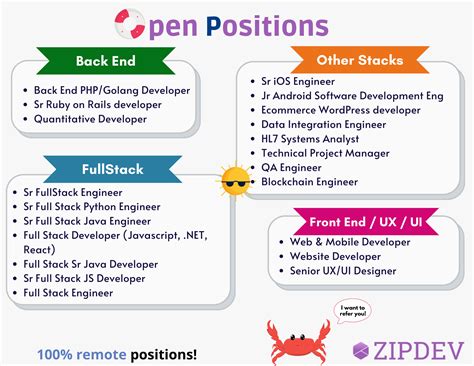 Zipdev We Have Some New Positions To Close The Week