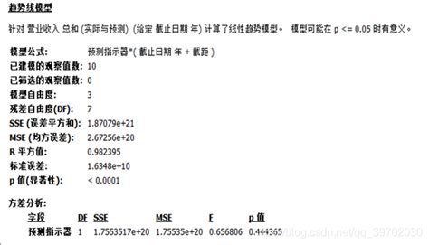 毕设 A股常用指标生成 财务数据分析与研究 Csdn博客