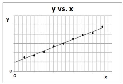 Physics Lab Final Flashcards Quizlet