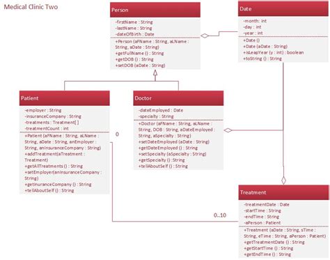 Solved In Java Person Class The Person Class Is The Primary
