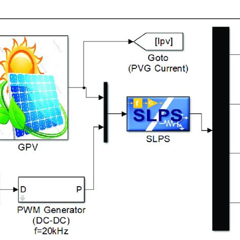 Simulation Block Diagram Download Scientific Diagram