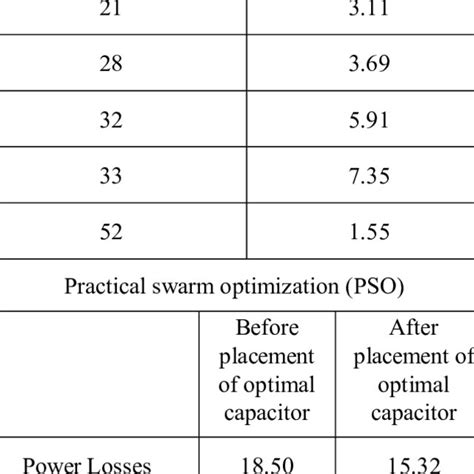 The Evolution Procedure Of Pso Algorithms Download Scientific Diagram
