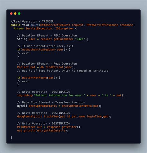 Detecting And Preventing Data Loss Using Semantic Code Property Graphs