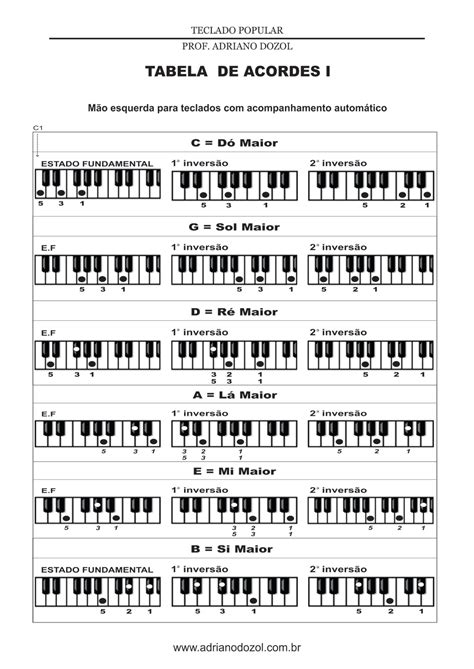 Adriano Dozol - Dicas, Partituras e Vídeos - Teclado | Piano: Tabela de ...