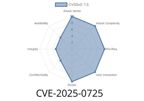cve 2025 0725 exploiting buffer overflow in libcurl s gzip