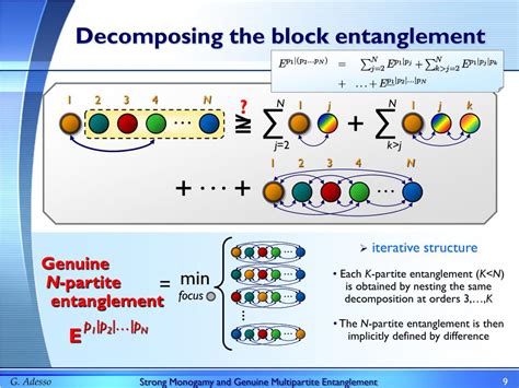 Ppt Strong Monogamy And Genuine Multipartite Entanglement Powerpoint Presentation Id3408052