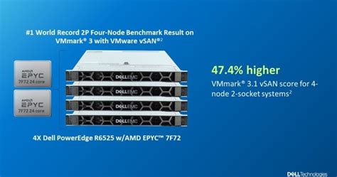 Being Deliberate With PowerEdge And AMDs New High Frequency CPUs DELL EMC Study