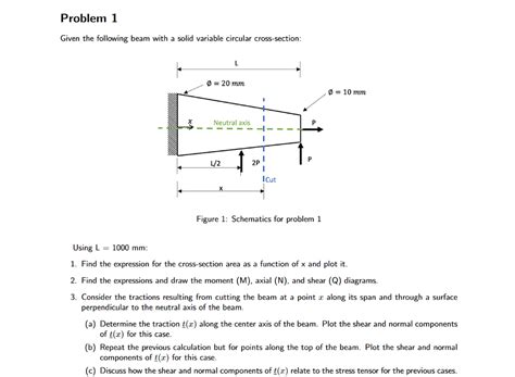 Given The Following Beam With A Solid Variable