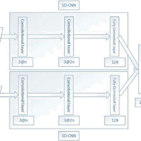 Flowchart Of Lbp Dc Cnn Download Scientific Diagram